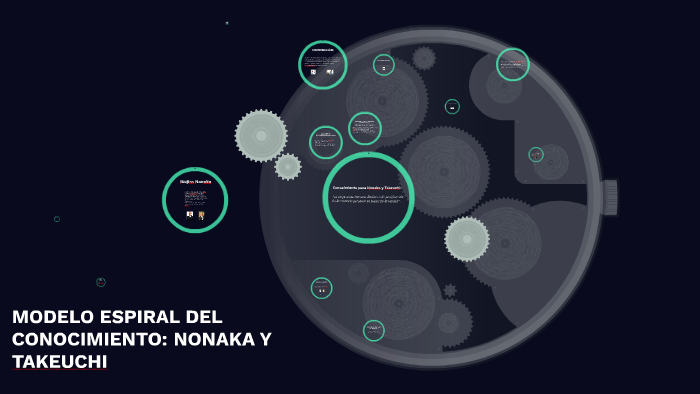 MODELO NONAKA Y TAKEUCHI by Alex Ibañez on Prezi