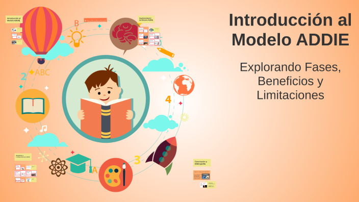 Introducción al Modelo ADDIE by blanca elvia Jimenez Garcia on Prezi