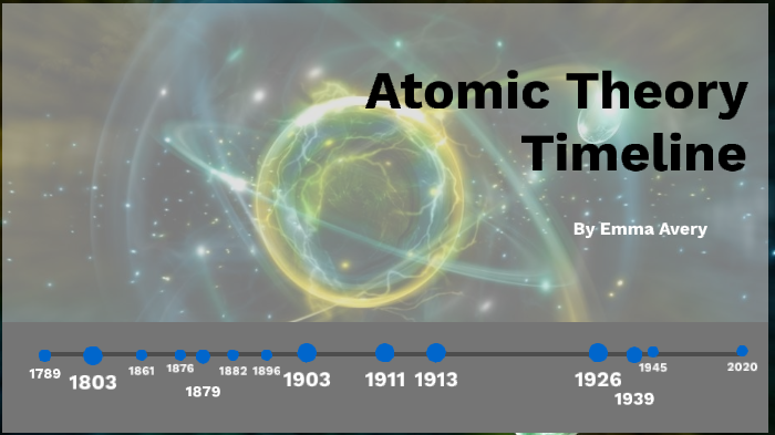 Atomic Theory Timeline by Emma Avery on Prezi