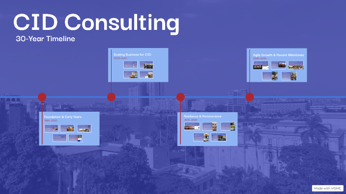 CID Timeline by Zeina Foda on Prezi