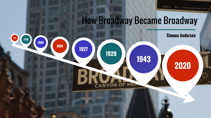 The History of Broadway by Simone Anderson on Prezi