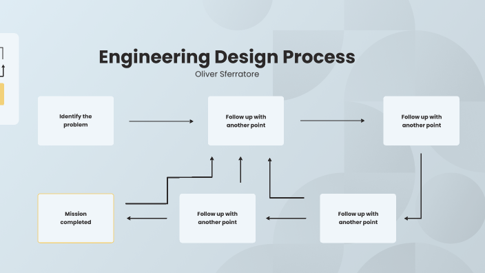 Engineering Design Process by Oliver Sferratore on Prezi