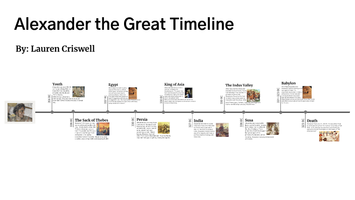 Alexander the Great Timeline by Lauren Criswell on Prezi