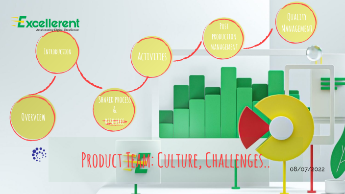 Excellerent Product Team by Hussen Seid on Prezi