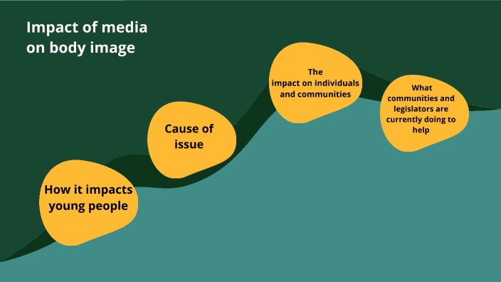 Impact of media on body image- Ivy Hiatt by Ivy Hiatt on Prezi