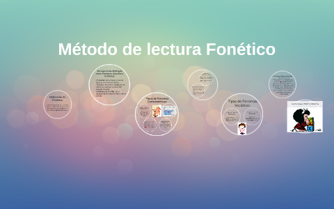 Método de lectura Fonético by ana sorto on Prezi