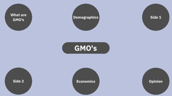 GMOs Controversial Topic by Luke Garcia on Prezi
