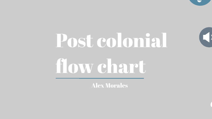 Alex Morales- Post colonial flow chart by Alejandro Morales on Prezi