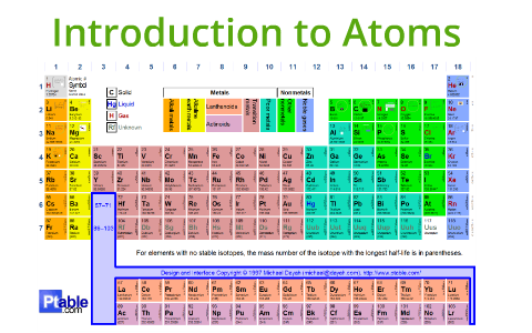 Introduction to Atoms by Connie Likes on Prezi