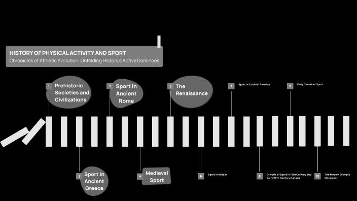 Cyclical Timeline by Katia Marjeram on Prezi