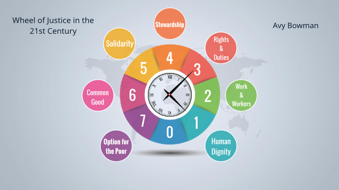 The Wheel of Justice by Avy Grace on Prezi