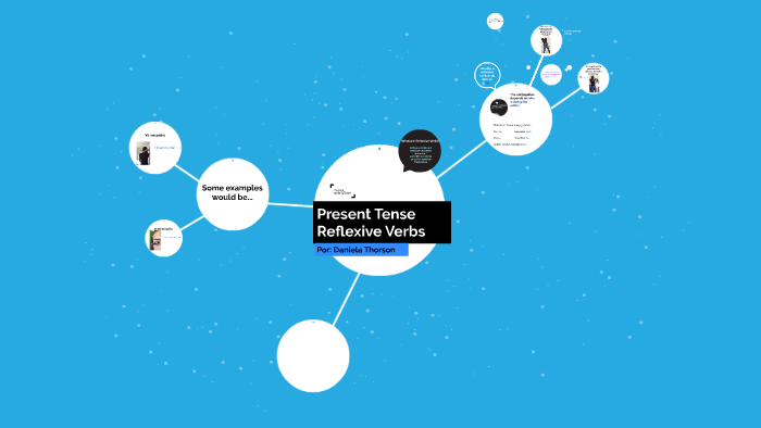 Present Tense Reflexive Verbs by Maya Thorson on Prezi