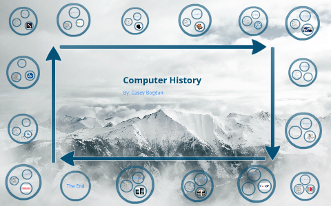 Computer History Project by Casey Bogdan on Prezi