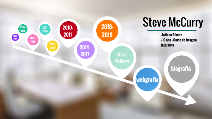 Steve McCurry by Tatiana Ribeiro on Prezi