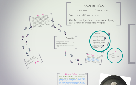 Analepsis y prolepsis by Ana Rosa on Prezi
