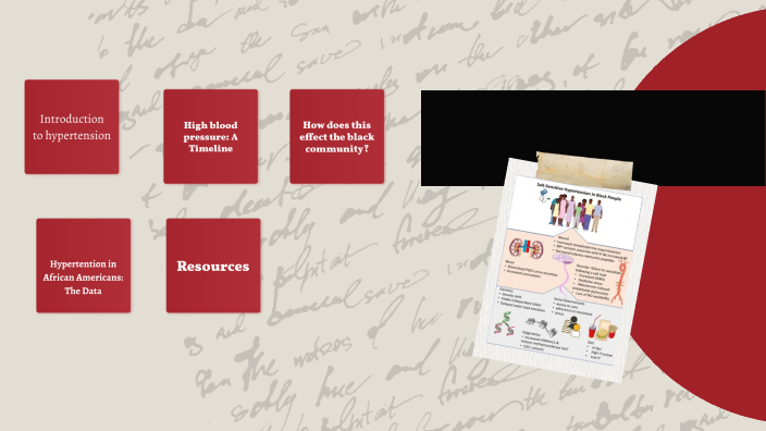 Introduction to high blood pressure by Haven Turner on Prezi