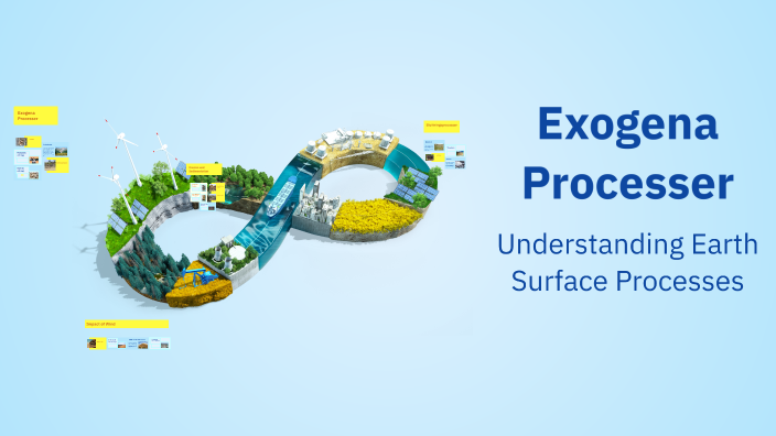 Exogena Processer by Peter Skov-Pedersen on Prezi