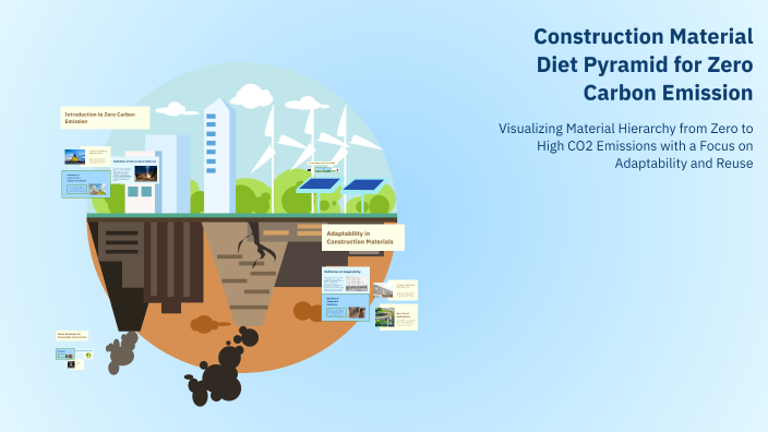 Construction Material Diet Pyramid for Zero Carbon Emission by Cristina ...