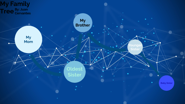 Family Tree by Juan Cervantes Calderon on Prezi