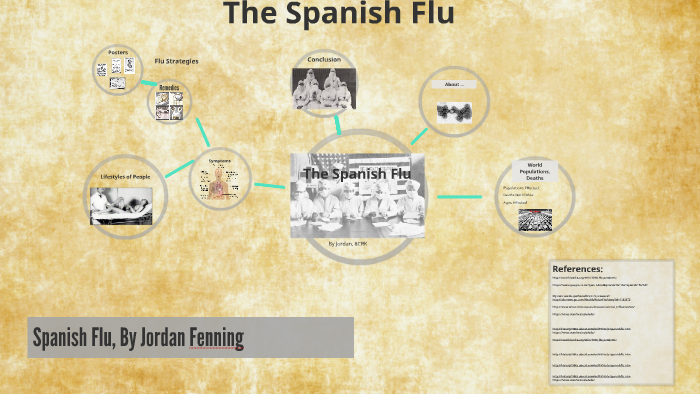 How did the spanish flu spread all around the world? by Jordan Fenning ...
