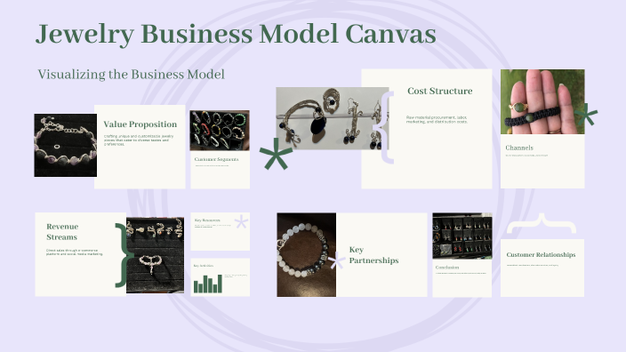 Jewelry Business Model Canvas by Kayla Gomez on Prezi