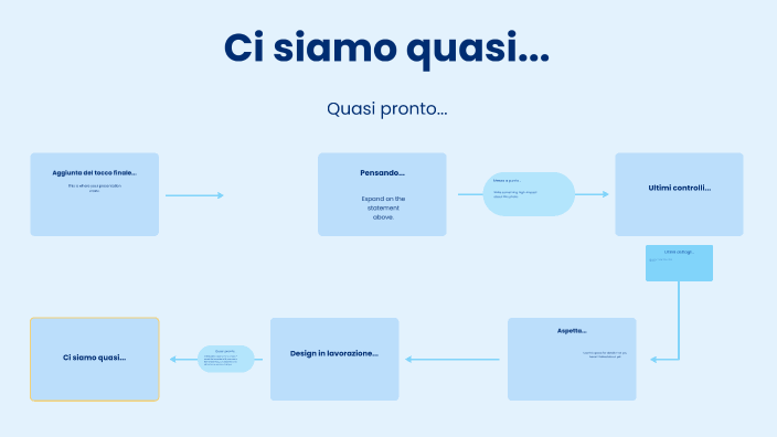 Semplificazione del Linguaggio by Deborah Bertolino on Prezi