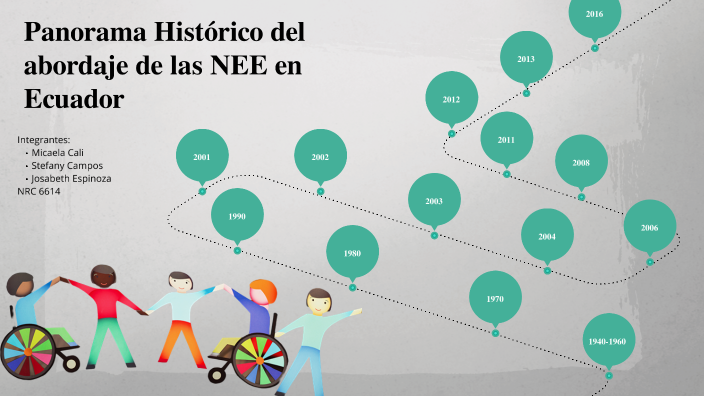 Panorama Historico del abordaje de las NEE en Ec History by STEFANY ...