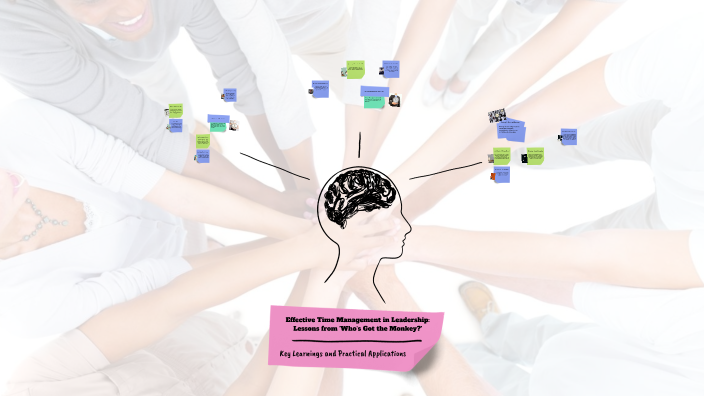 Effective Time Management in Leadership: Lessons from 'Who's Got the ...