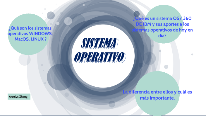 sistema OS/ 360 DE IBM by Aracelys Zhang on Prezi