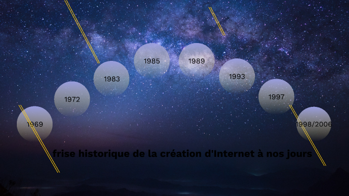frise historique de la création d'Internet à nos jours by aicha bel haj moussa on Prezi