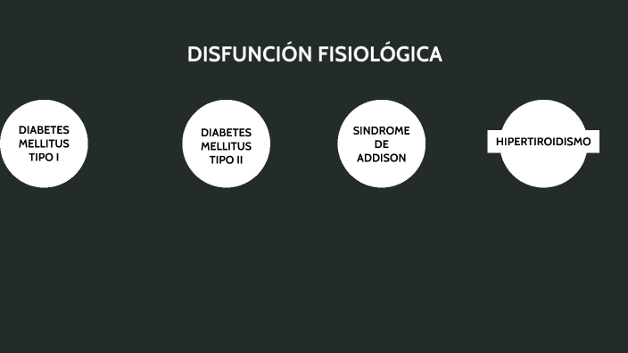 Disfunción fisiológica by Ser gio on Prezi
