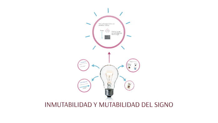 INMUTABILIDAD Y MUTABILIDAD DEL SIGNO by sofía castillo on Prezi