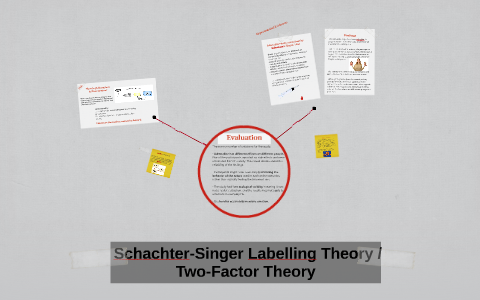 Schachter-Singer Labelling Theory by Yan Yu on Prezi