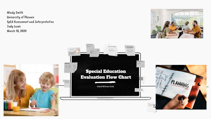 Special Education Evaluation Flow Chart by mindy smith on Prezi