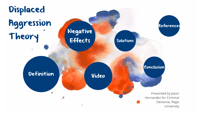 Displaced Aggression Theory by Jason Hernandez on Prezi