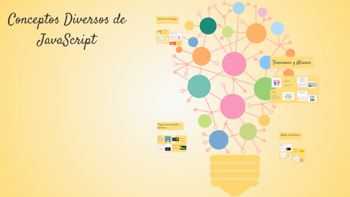 Conceptos Diversos de JavaScript by XIMENA GUADALUPE GARCIA ROSSELL on ...