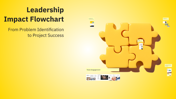 Leadership Impact Flowchart by Nikhil Kohli on Prezi