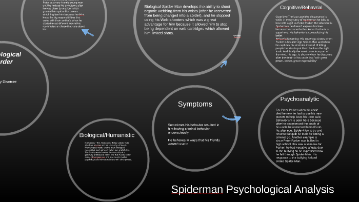 Spiderman Psychological Analysis by Mya Beck on Prezi