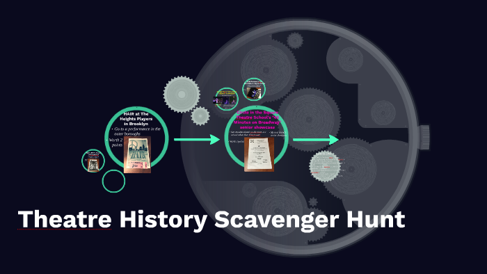 Theatre History Scavenger Hunt by on Prezi
