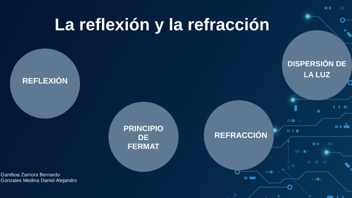 La Reflexión y la Refracción by Erick Smoy on Prezi