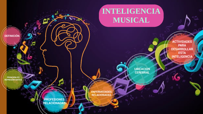 Inteligencia Musical by Yaneth Mayorga on Prezi