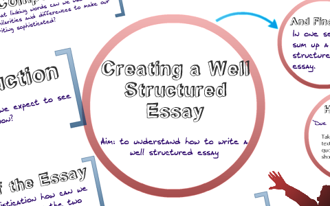 Creating a Well Structured Essay by Louise Planton on Prezi