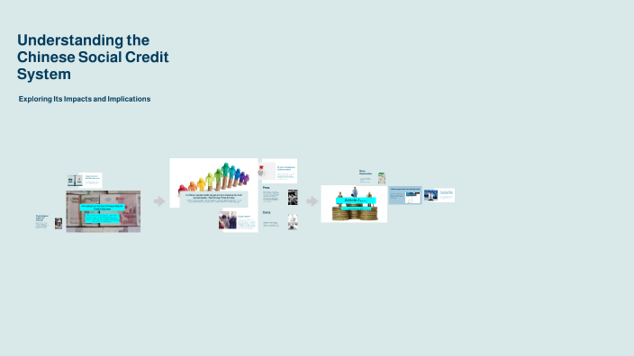 Understanding the Chinese Social Credit System by Drake Minter on Prezi
