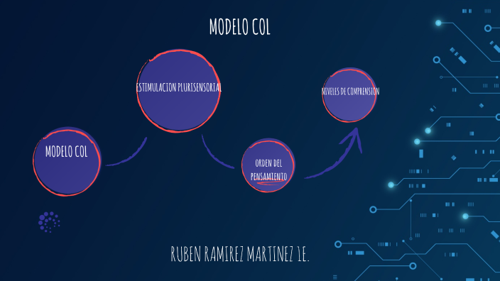 MODELO DE COL by Rubén Ramírez on Prezi