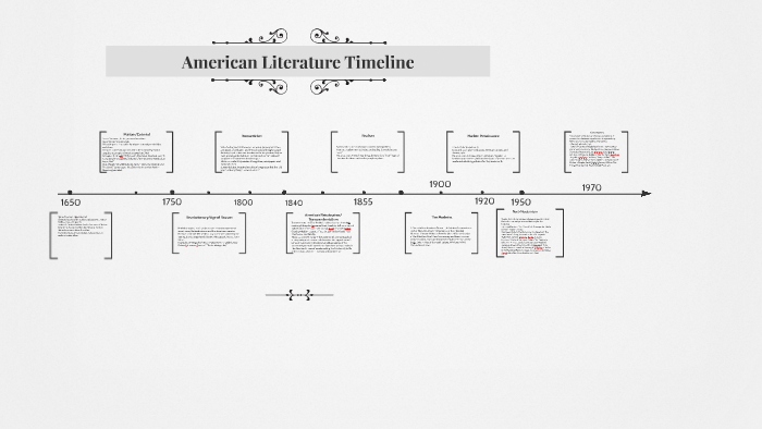 American Literature Timeline by Kiana Maldonado on Prezi