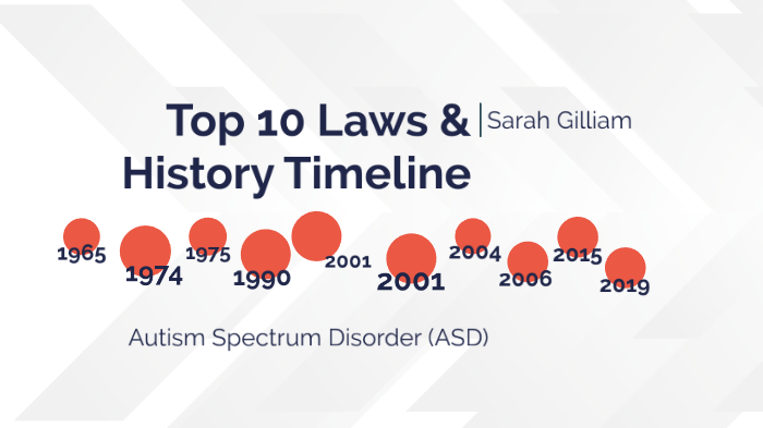 Top 10 Laws & History Timeline by Sarah Gilliam on Prezi