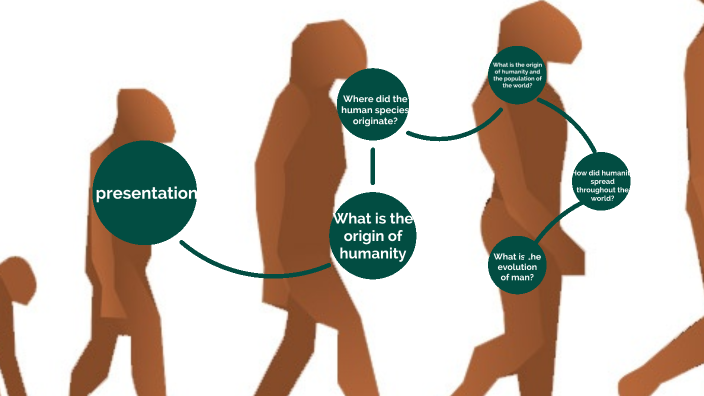 ORIGIN OF HUMANITY by Karina Zhañay on Prezi