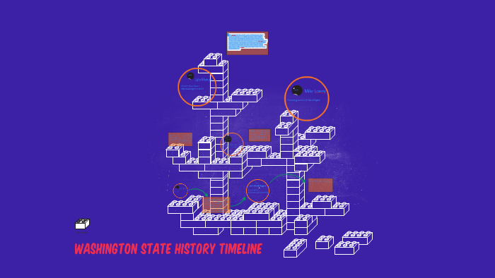 Washington State History Timeline by Alex Emme on Prezi