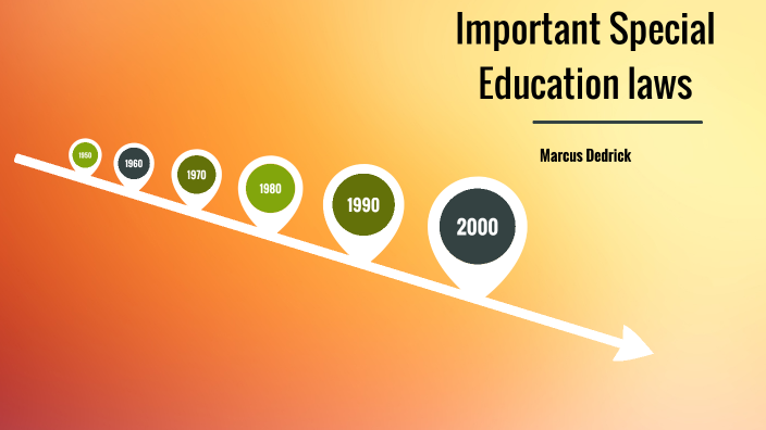 Important Special Education Laws by Marcus Dedrick on Prezi