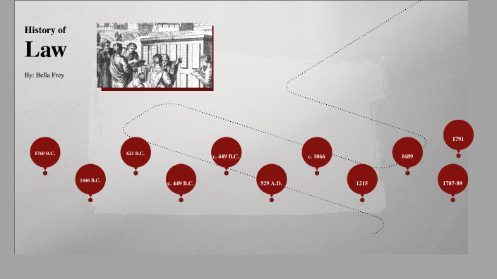 History of Law by Isabella Frey _ Student - WakeForestHS on Prezi
